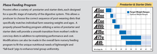 Pig 2000 Starter Feed: For Pigs 9-12 Lbs - Provimi US | Provimi
