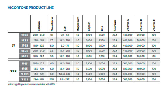 Minerals for Cattle: Trace Minerals for Beef Cattle - Provimi US | Provimi